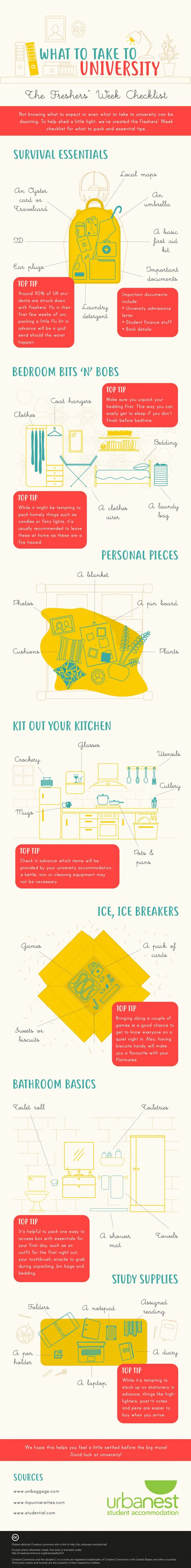 What To Take To University - A Checklist | urbanest